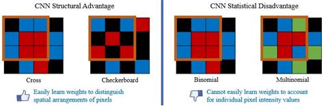 Histogram Layers For Texture Analysis Joshua Peeples