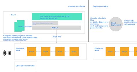 Tutorial For Building An Ethereum Dapp With Integrated Web3 Monitoring Hashnode