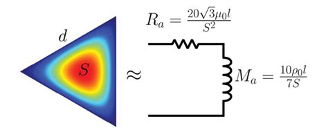 Simulation Techniques Acoustical Engineering Via Various Expansion