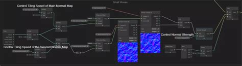 shader graph 全新升级，示例项目教你制作海水和瀑布 技术专栏 unity官方开发者社区