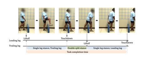Dynamic Balance Assessment Slim Ise Virginia Tech