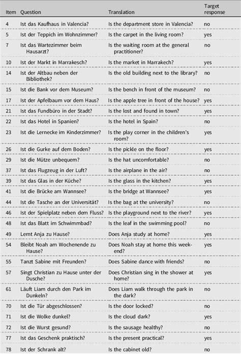 Interactions Between Lexical And Syntactic L1 L2 Overlap Effects Of Gender Congruency On L2