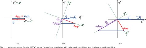 Figure From Sensorless Drive For Wound Rotor Synchronous Generator With Brushless Excitation