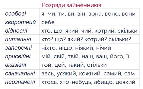Українська мова для 6 класу завдання та тести онлайн Learningua