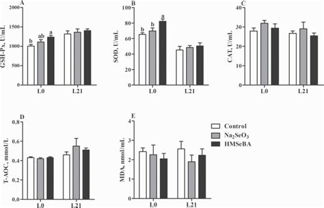 Effect Of Maternal Organic Selenium Supplementation During Pregnancy On Sow Reproductive
