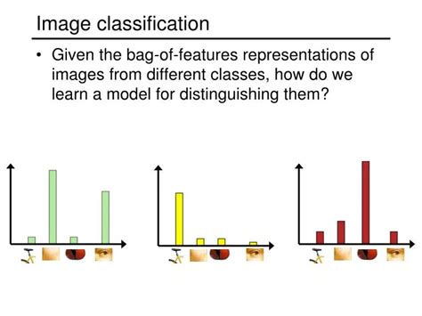 Ppt Image Classification Powerpoint Presentation Free Download Id