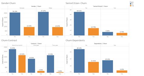 Github Ufuksecilmiscustomerchurnprediction Customer Churn Prediction