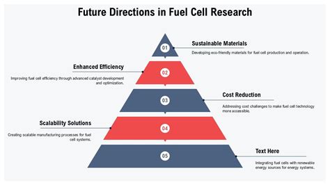 Catalyst Cyclic Voltammetry Fuel Cell Ppt Guidelines Acp Ppt Sample