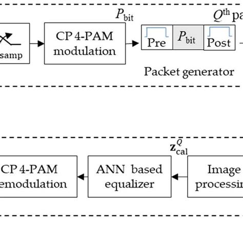The Cp 4 Pam Occ Scheme A System Block Diagram Download