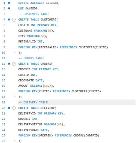 Sql Mysql Database Dataanalytics Sqlchallenge Joins