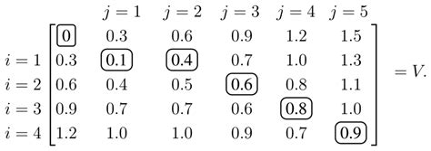 Biology Special Issue Developments In Bioinformatic Algorithms