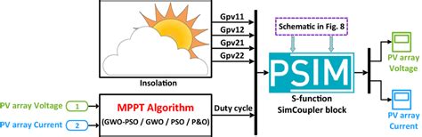 Implemented Simulink Model For Mppt Controller Download Scientific Diagram Implemented Simulink Model For Mppt Controller Download Scientific Diagram