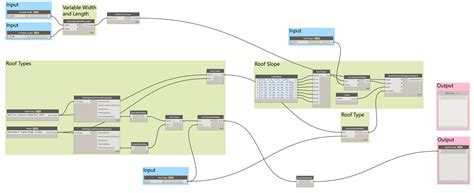 Create A Roof In Dynamo For Generative Design Generative Design Dynamo