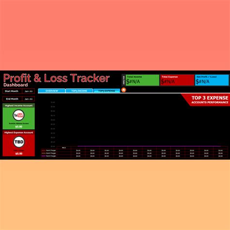 Profit And Loss Dashboard And Statement Tracker Tool Excel