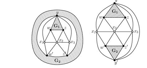 The Two Possible Configurations For G Containing A Nonmonitored Download Scientific Diagram