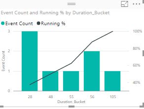 Powerbi How To Calculate Cumulative Total And In DAX Stack Overflow
