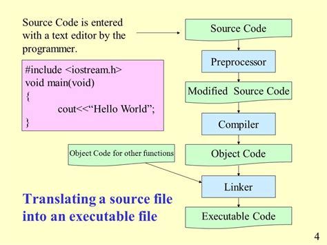 Introduction to C++ Programming Language - ppt video online download