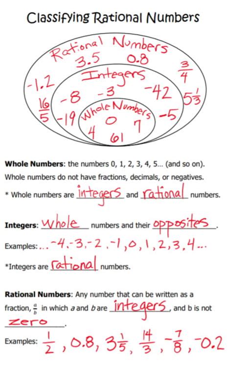 Notes Classifying Rational Numbers By Oorah Math Tpt