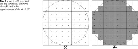 A An 8 9 8 Pixel Grid And The Continuous Inscribed Circle D And B The