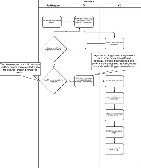 An Advanced Composable Reactive Model View Viewmodel Framework