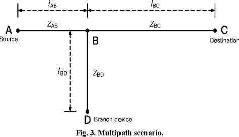 Figure 1 From Performance Of Power Line Communication Systems With Noise Reduction Scheme For