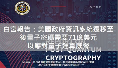 產業政策 ： 白宮報告：美國政府資訊系統遷移至後量子密碼需要71億美元 以應對量子運算威脅 科技產業資訊室iknow