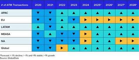 Navigating The Future Acis Atm Transaction Processing Trends