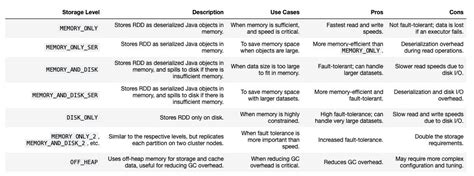 Deepak Agrawal On Linkedin Apache Spark