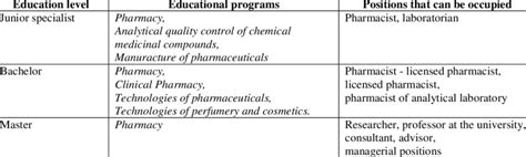 List Of Educational Programs By Speciality Pharmacy Download