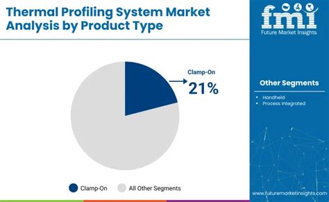 Thermal Profiling System Market Size And Demand 2025 2035 Thermal Profiling System Market Size And Demand 2025 2035