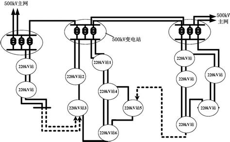 Partitioned Power Grid Wide Area Intelligent Auto Switching Control System Constructing Method