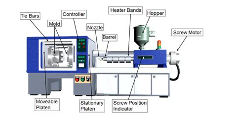 Injection Moulding Products Of Creating Custom Products