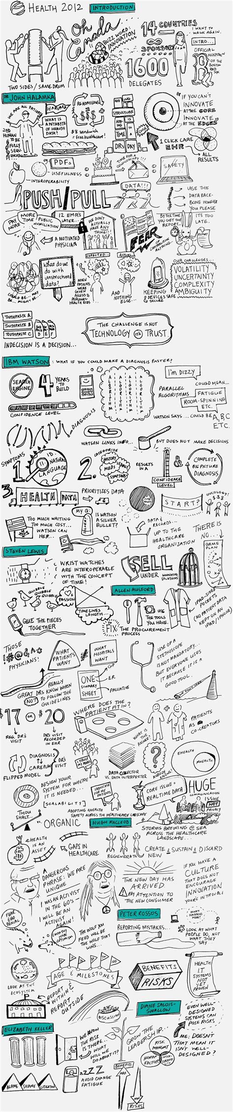 Cassie McDaniel Sketch Notes Sketchnotes Sketch Notes Doodles