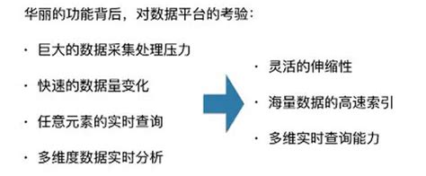 Spark在growingio数据无埋点全量采集场景下的实践 Infoq