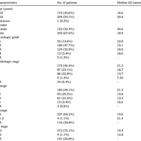 Clinicopathologic Parameters Of Patients With Hcc Download Scientific Diagram
