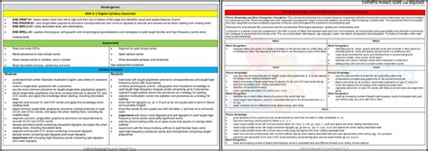 get reading right and the nsw k 2 syllabus new scope and sequence