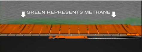 Depiction Of Methane Explosive Fringe In The Longwall Gob Behind The