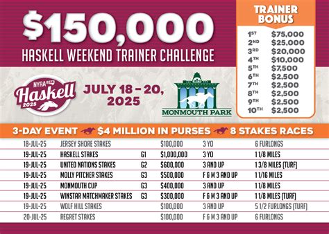 2025 Haskell Trainer Bonus Monmouth Park
