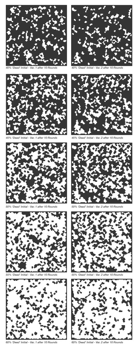Cave Cellular Automaton Algorithm 12 3 Generative Landscapes