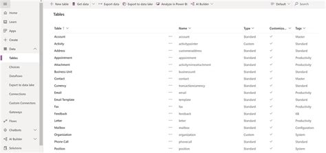 What Is Dataverse
