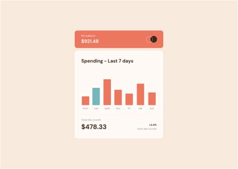 Frontend Mentor Expenses Chart Component Main Coding Challenge Solution