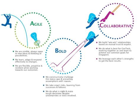 Working At GovTech Glassdoor Sg