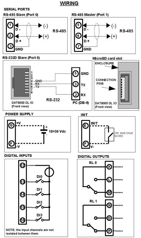 DATA Logging RS Modbus DAT DLIO With Digital IO