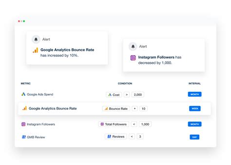 What Are Smart Kpis And How Do You Track Them Agencyanalytics