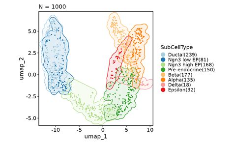 cell dimension reduction plot — celldimplot scplotter