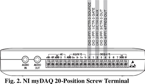 Figure 2 From LM35 Temperature Sensor Using LabVIEW And NI MyDAQ Semantic Scholar