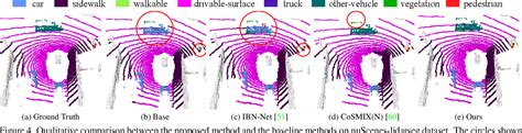 Figure 4 From Single Domain Generalization For Lidar Semantic