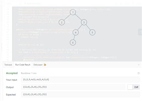 314 Binary Tree Vertical Order Traversal · Issue 63 · Spiralgoalgorithms · Github