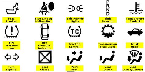 Vehicle Components For Drivers Ed Ca Learners Permit Class My California Permit