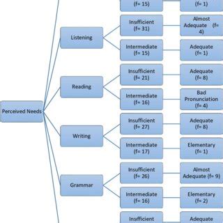 Expectancies Of Architecture Babes From The ESP Course Download Scientific Diagram